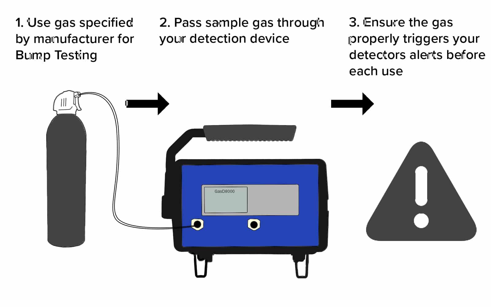 Ensuring Gas Detector Accuracy: The Importance of Bump Testing ...