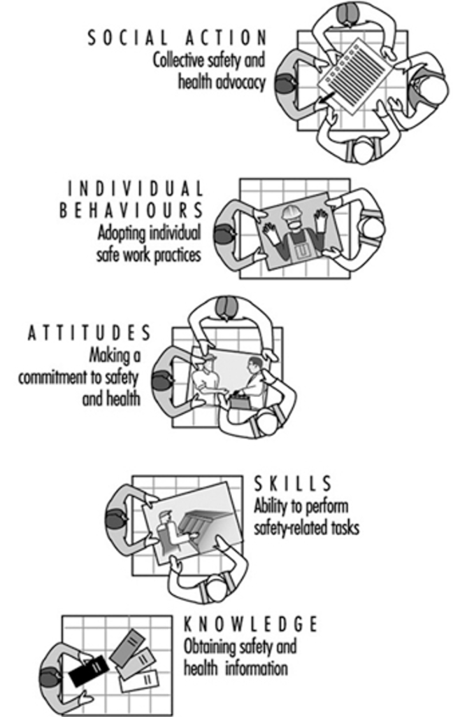 Importance of Occupational Safety and Health Training Programs