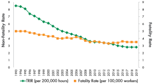 How Preventing Serious Injuries and Fatalities (SIF) Saves Lives