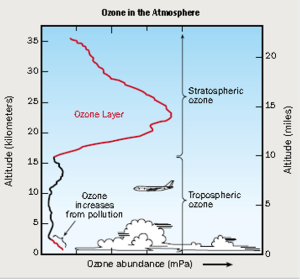 Are Your Aircraft Cabin Ozone Levels Within Compliance? - Interscan ...